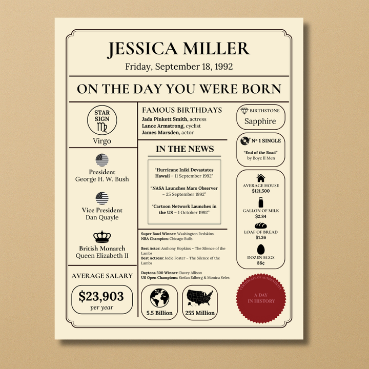 Personalized History Packs – A Day In History (USA)