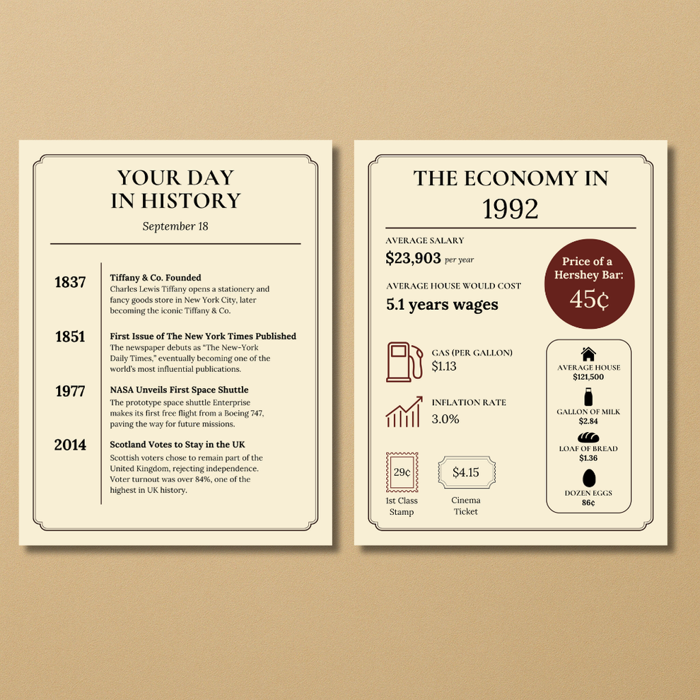 Day You Were Born Pack – A Day In History (USA)