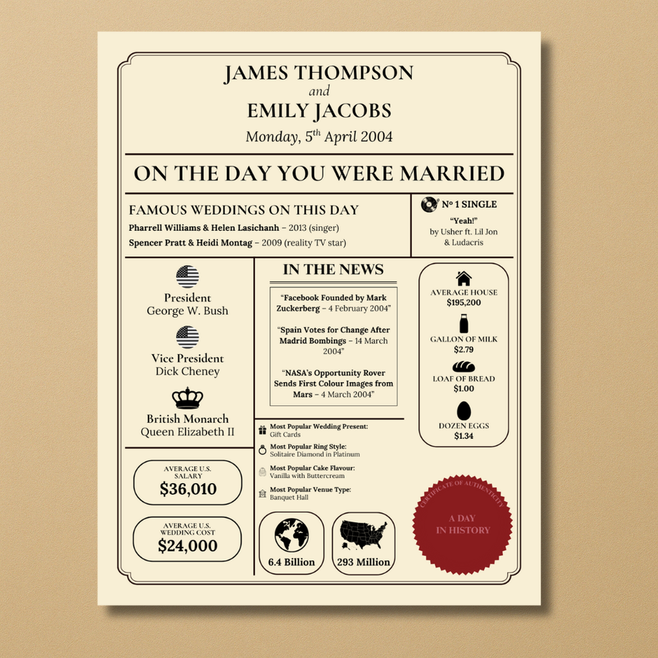 Personalized History Packs – A Day In History (USA)