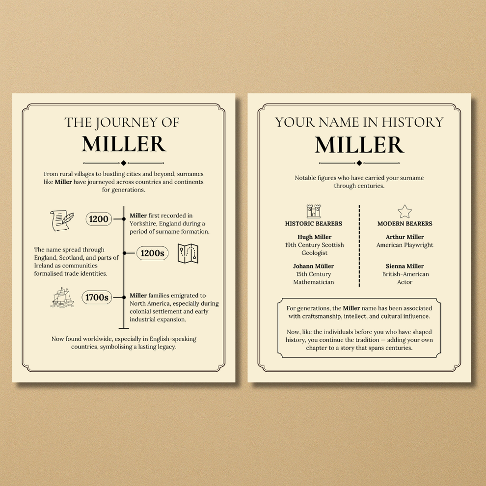 Surname History Pack – A Day In History (USA)